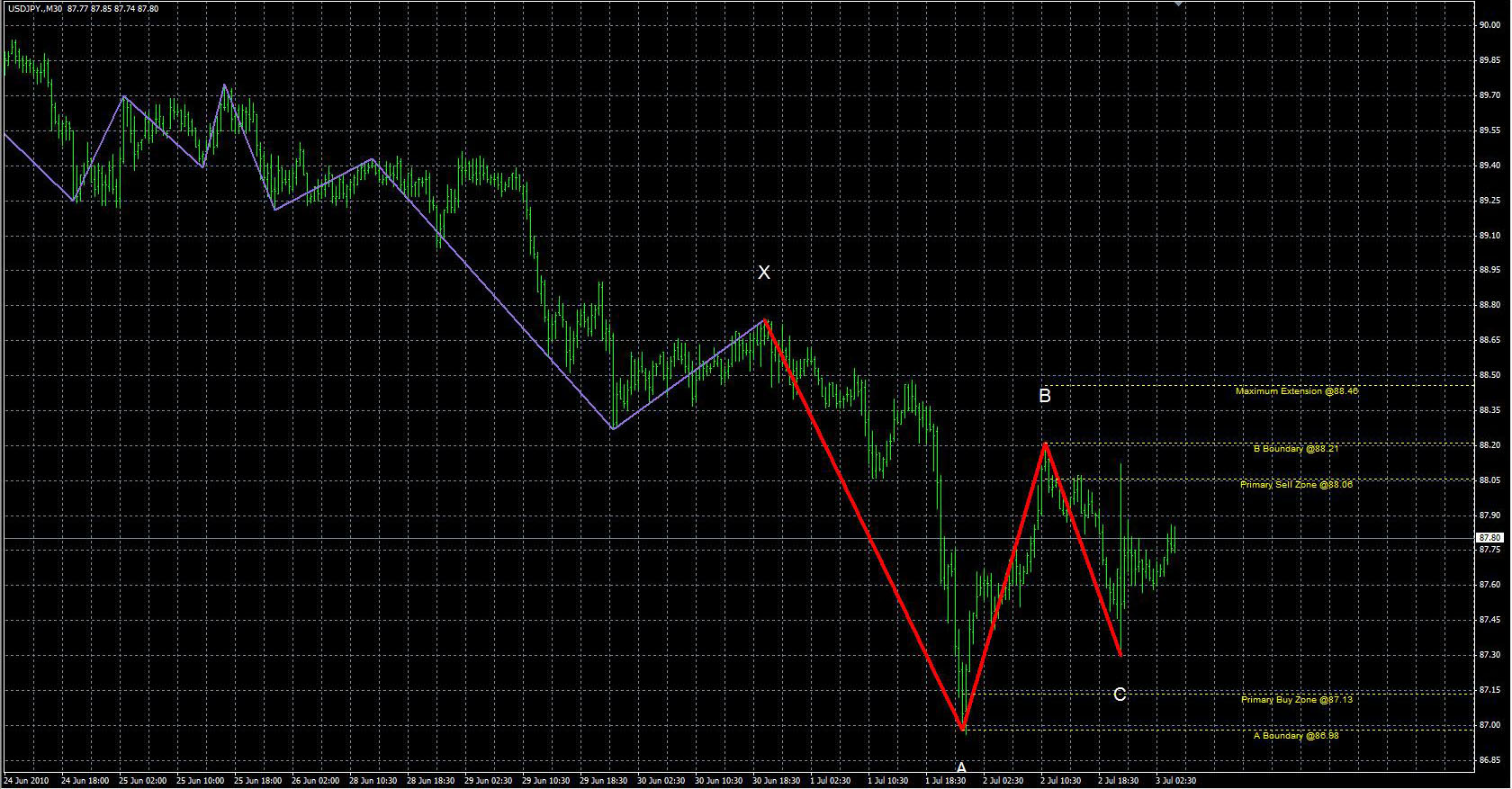 FX with MT4 [MT4 Indicator images 11]